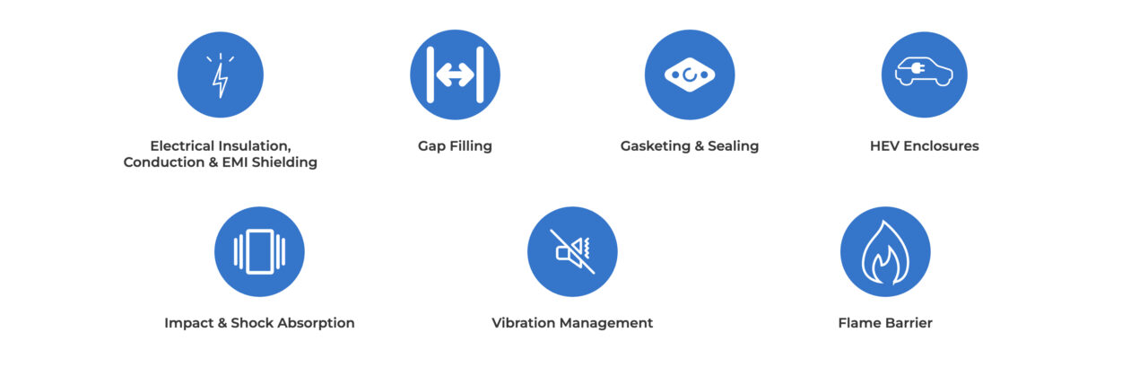 Smart Foam Silicone: Industrial Silicone Sealing & Gasketing Material